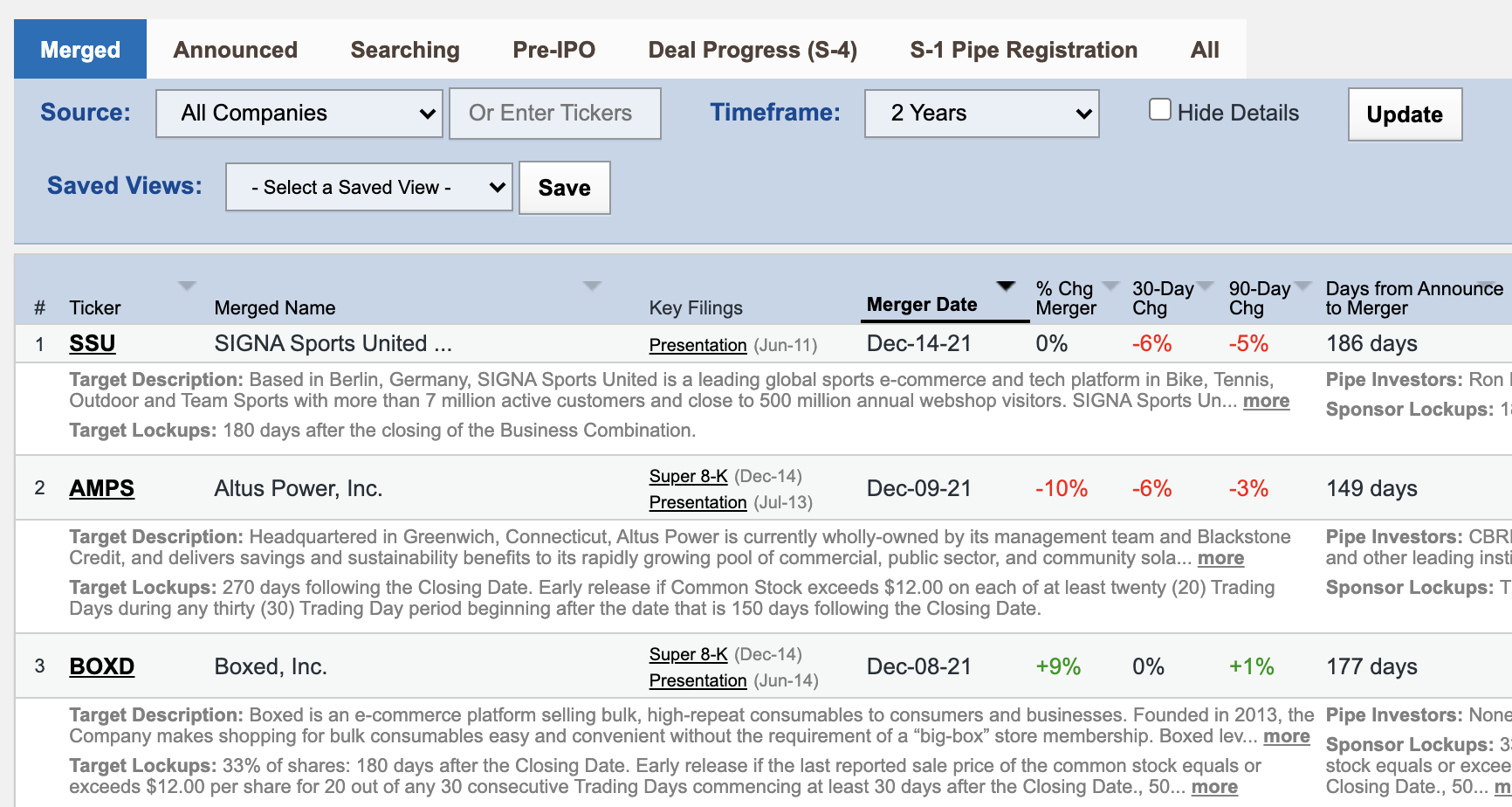 Advanced SPAC Database for Institutional Investors | Verity