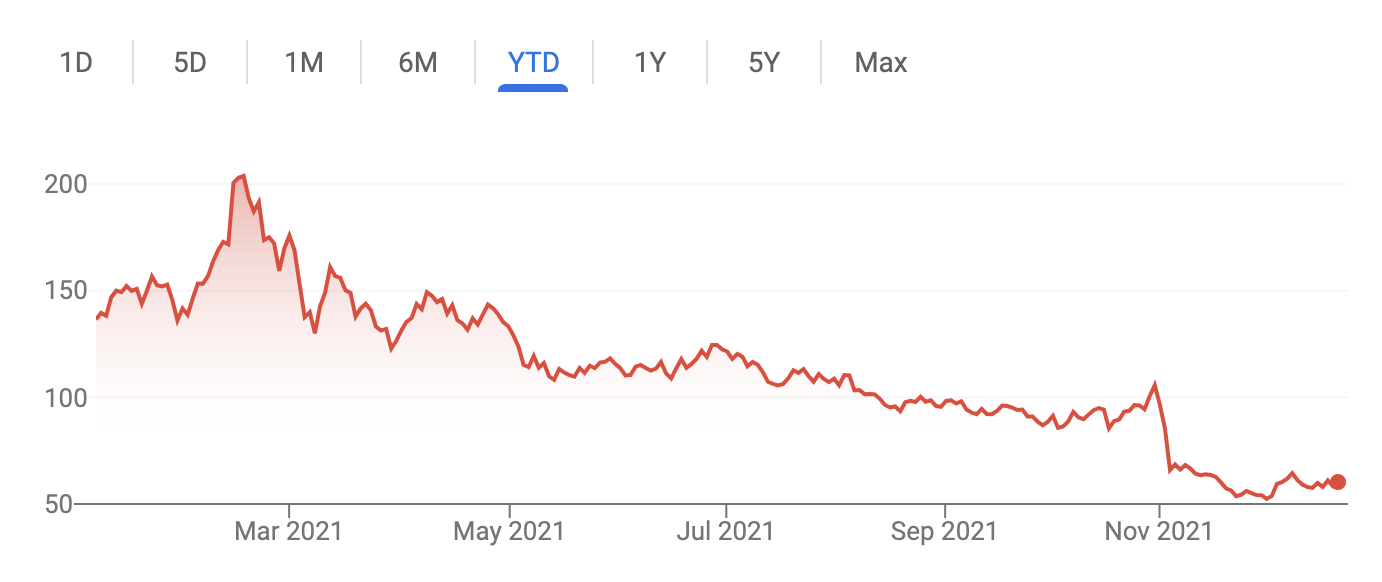 What Are Lazy Prices? Definition & Real-World Example | Verity