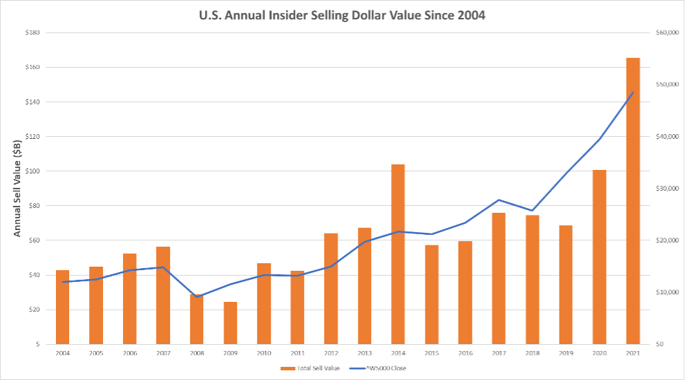 The Insider Review | January 2022 | TSLA, MSFT, CERN, ARNA | Verity