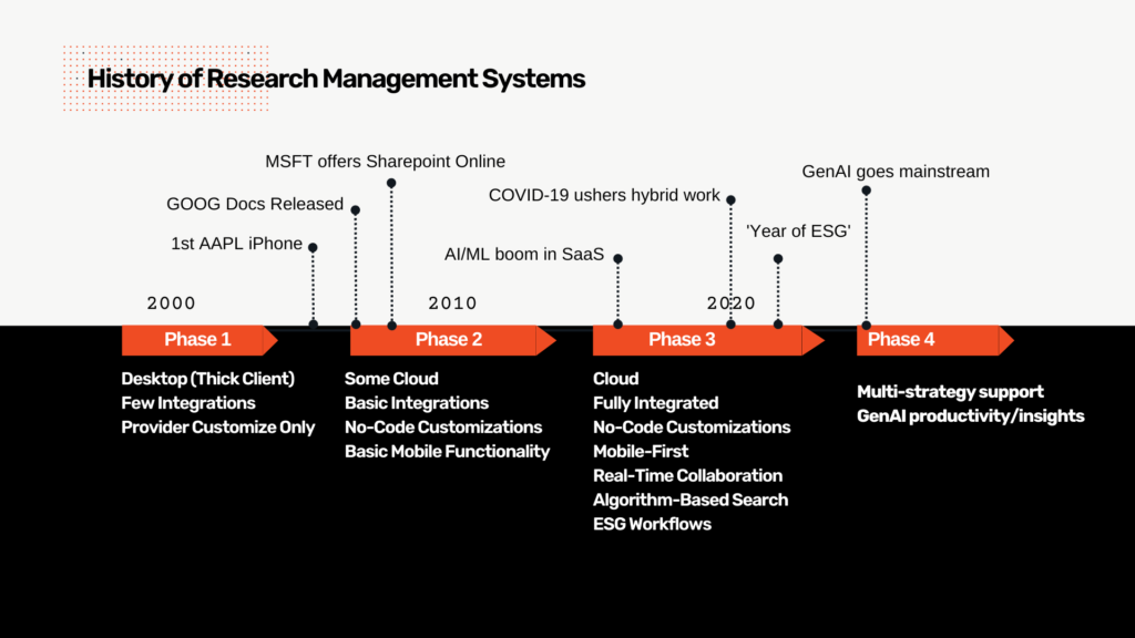Research Management Systems: 2025 Guide for Modern Funds | Verity