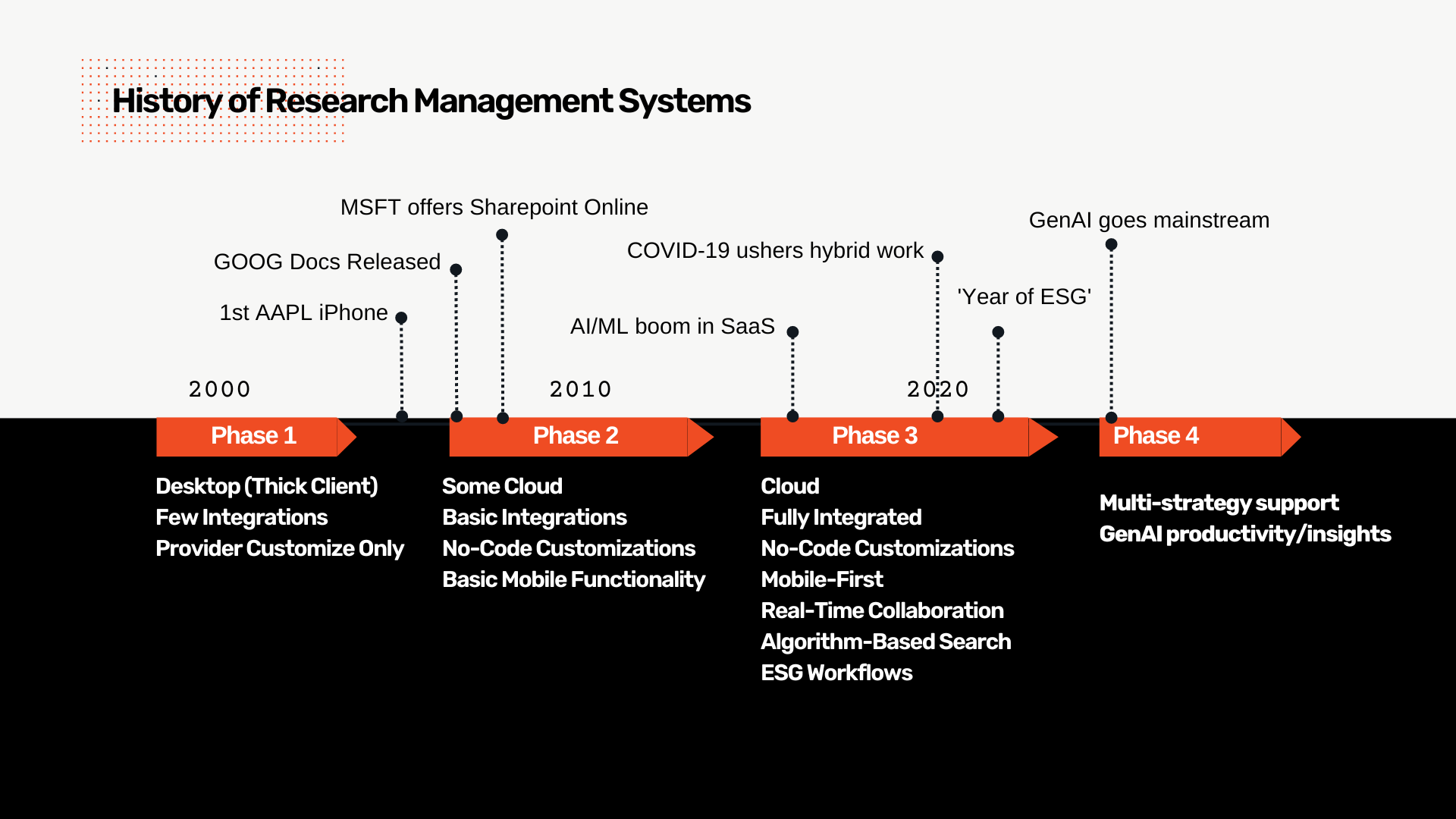 Research Management Systems: 2025 Guide for Modern Funds | Verity