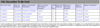The Opportunities & Pitfalls of Changes to Form 144 Disclosure ...