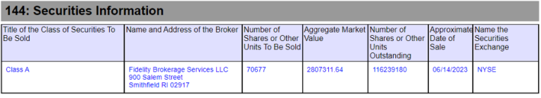 The Opportunities & Pitfalls of Changes to Form 144 Disclosure ...